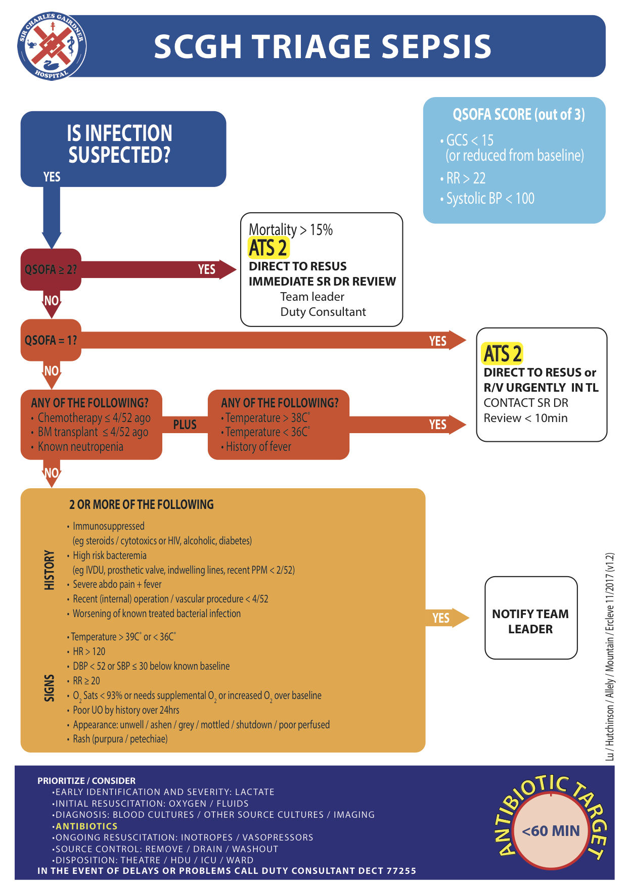 What Does Code Sepsis Mean
