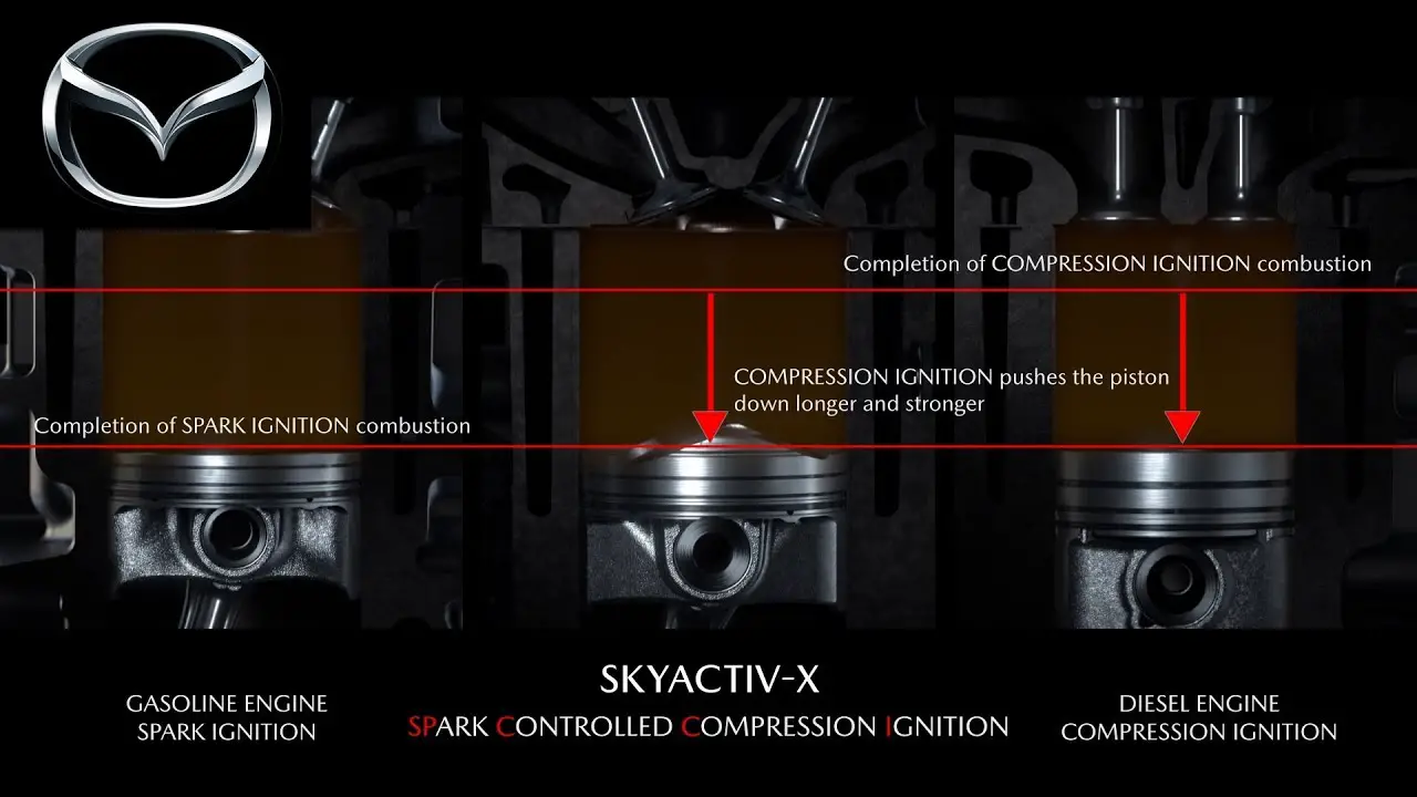 What Does Skyactiv Technology Mean