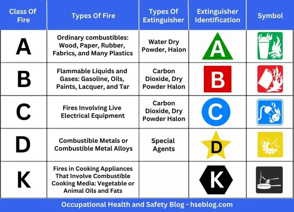 What Do the Symbols on a Fire Extinguisher Indicate? Safety Icons Explained
